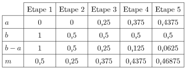 python – Spécialité mathématiques python suites numériques exercices ...